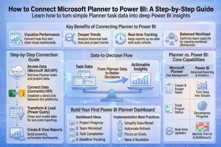 How to Connect Microsoft Planner to Power BI (Step-by-Step )